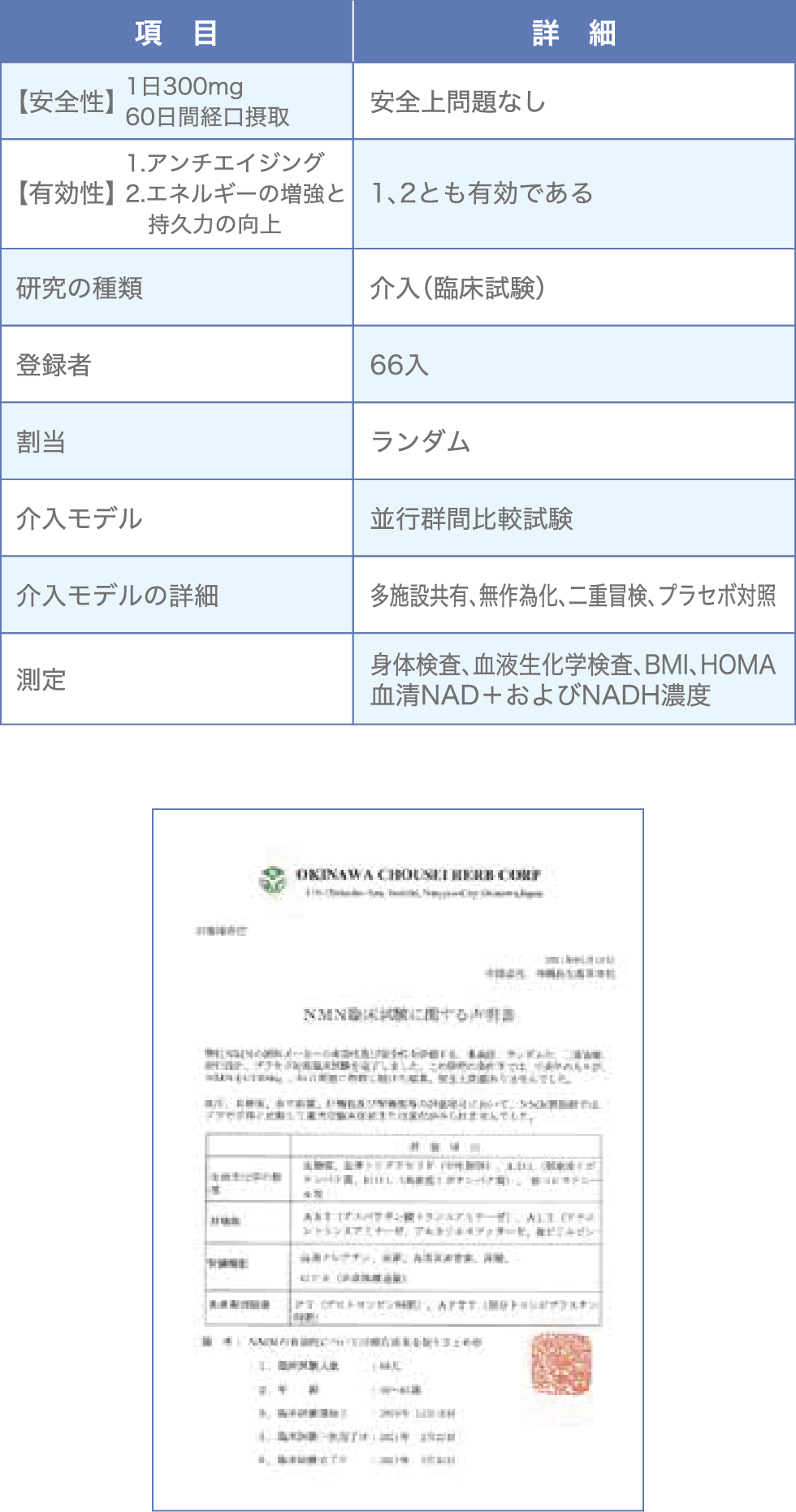 WBNO | 完全合成法で製造されたβ-NMN